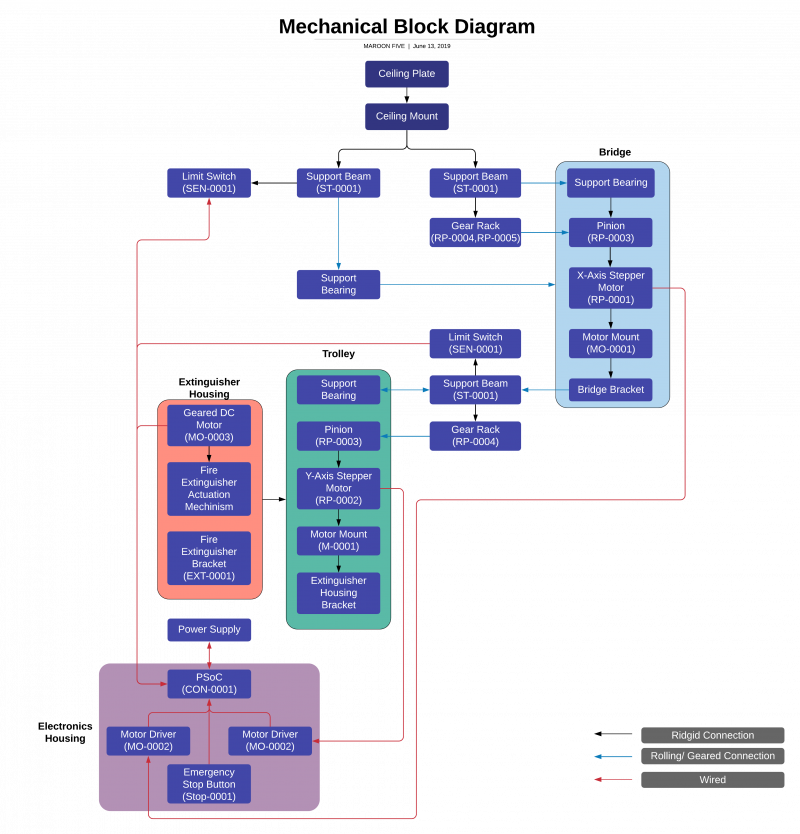 Mechanical Systems – AGES