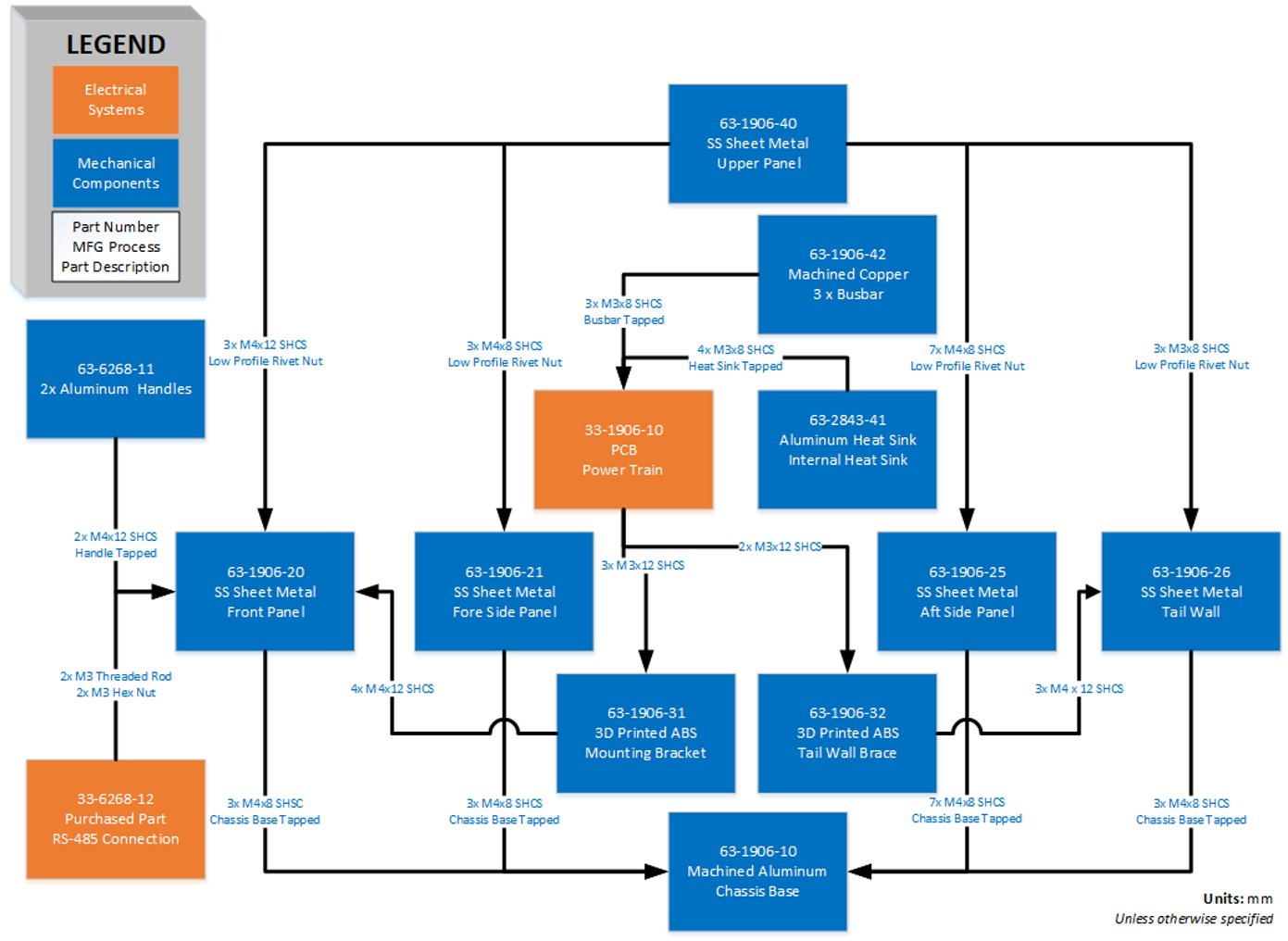 Block Diagram – Bidirectional DC-DC Power Converter