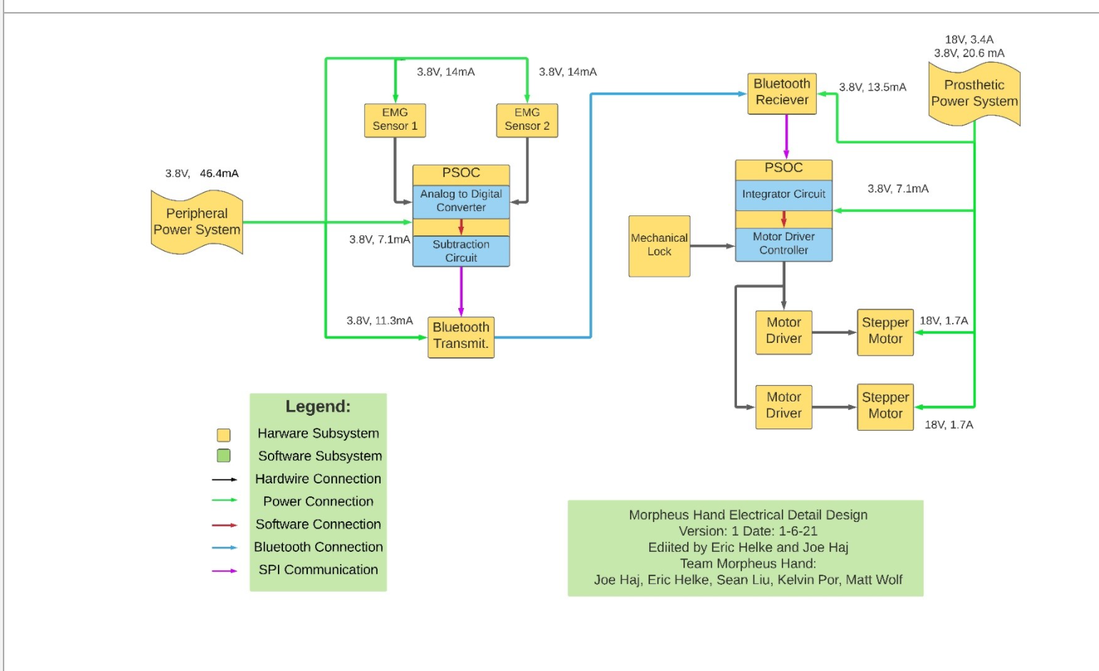 Meet the Morpheus Hand and The Design – Morpheus Hand