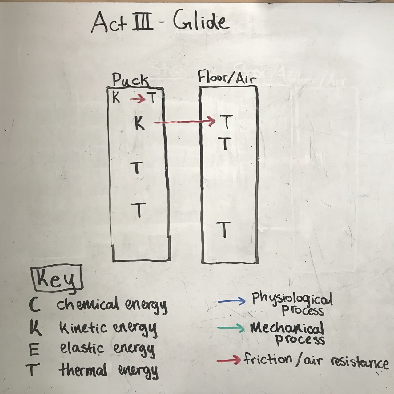 Puck Slider Scenario – Representing Energy