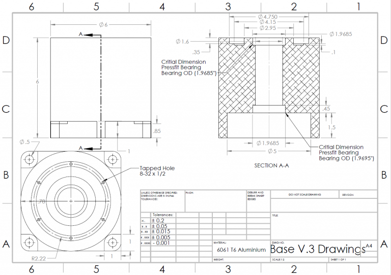 Mechanical CAD Repositories – Remote Item Manipulator