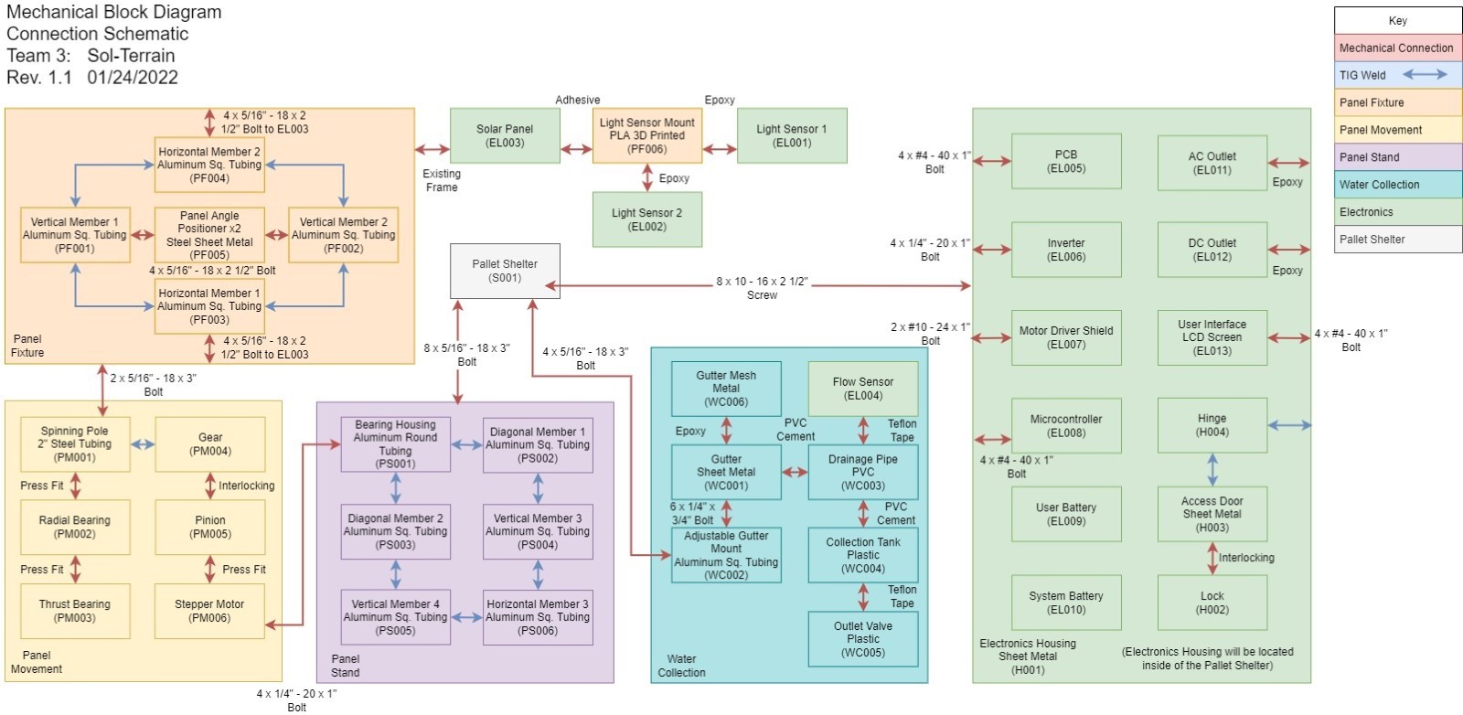 Mechanical – Sol-Terrain